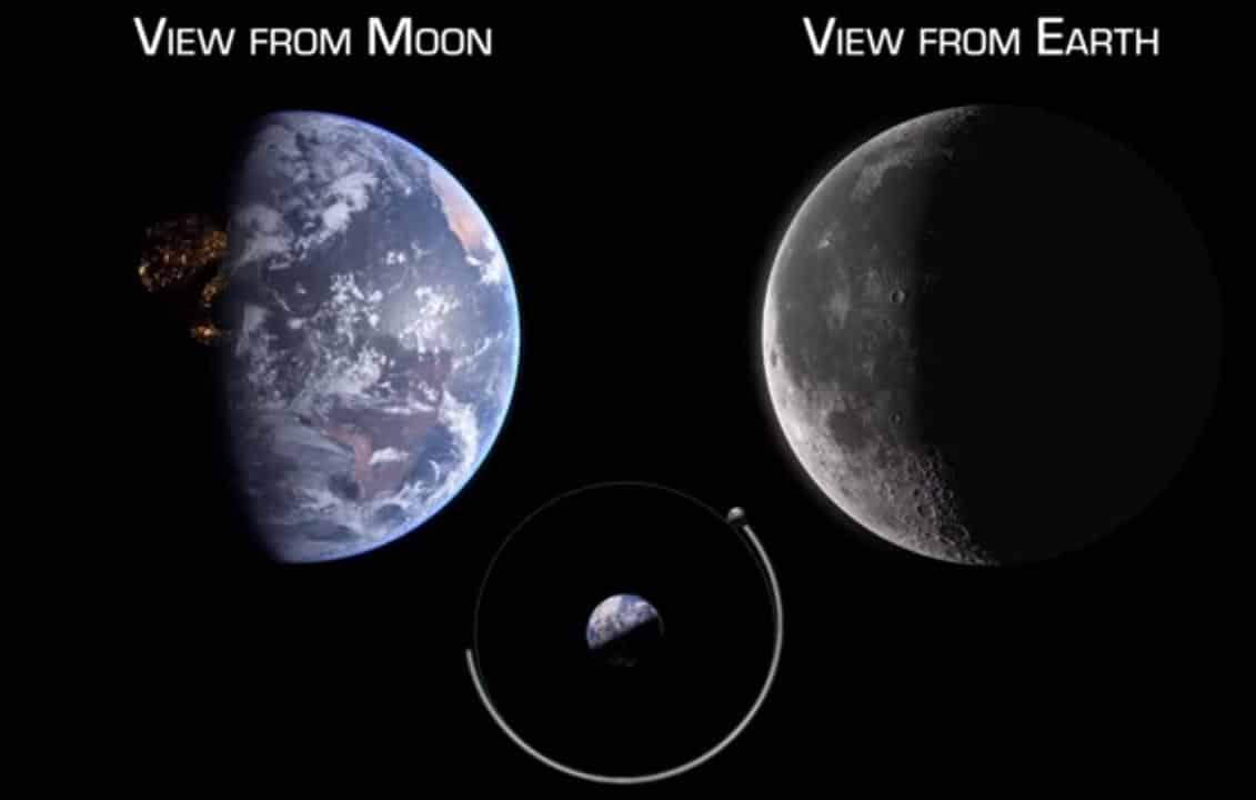 Animação mostra Lua e Terra juntas no céu; assista - Olhar Digital