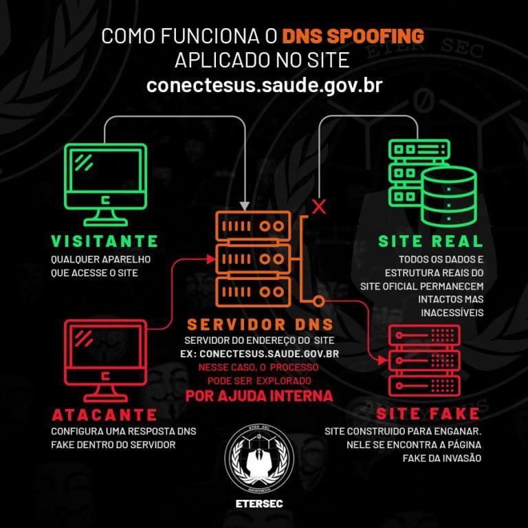 Anonymous, PF: ataque ransomware ao Ministério da Saúde é outra coisa